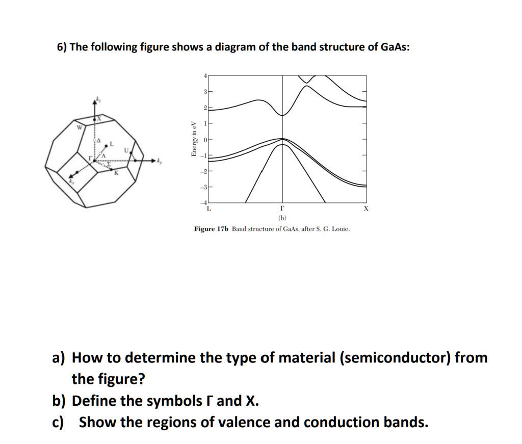 SOLVED: 6) The following figure shows a diagram of the band structure ...