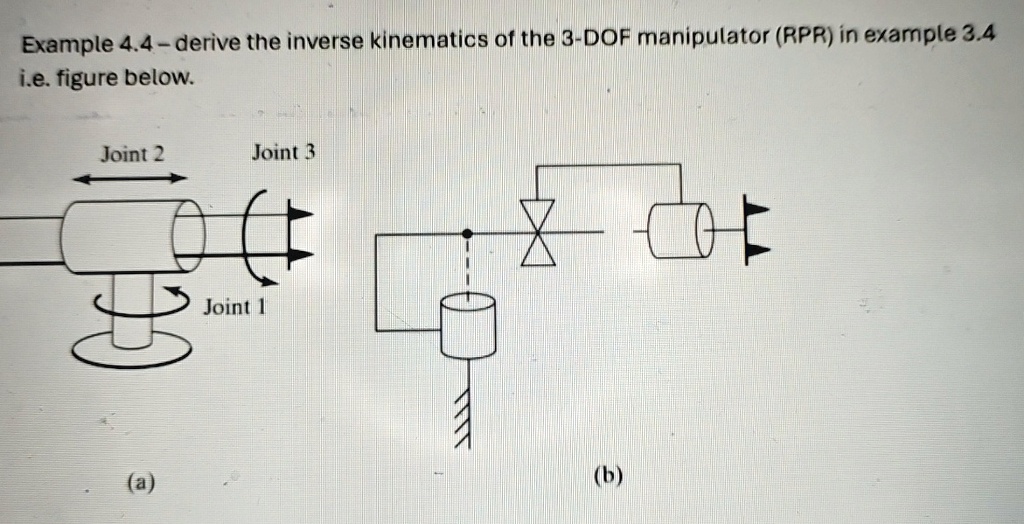 example 44 derive the inverse kinematics of the 3 dof manipulator rpr ...