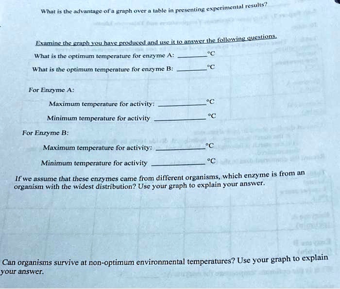 What is the advantage of a graph over a table in presenting experimental results? Examine the ...