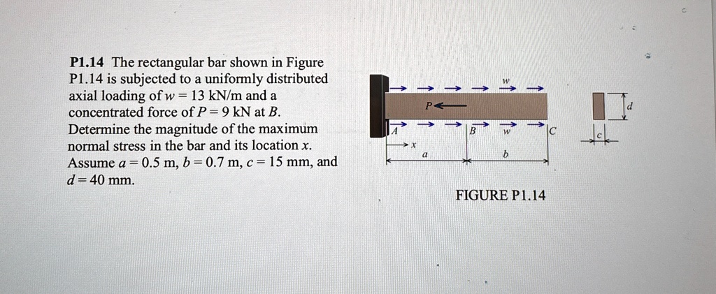 p114 the rectangular bar shown in figure p114 is subjected to a uniformly distributed axial ...