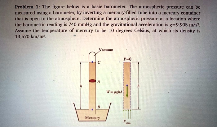 SOLVED: Problem 1: The figure below is a basic barometer. The ...
