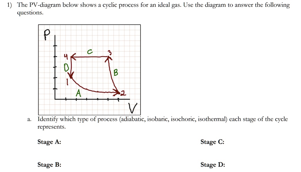 SOLVED: 1) The PV-diagram below shows a cyclic process for an ideal gas ...
