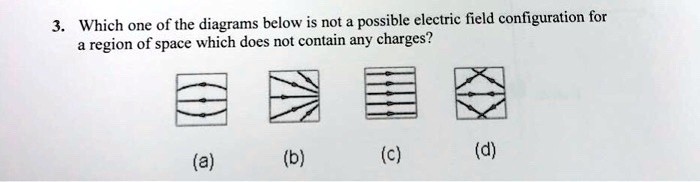 SOLVED: 3. Which one of the diagrams below is not a possible electric ...