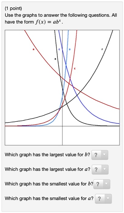 (1 point) Use the graphs to answer the following questions. All have the form f(x) = ab^x. Which ...