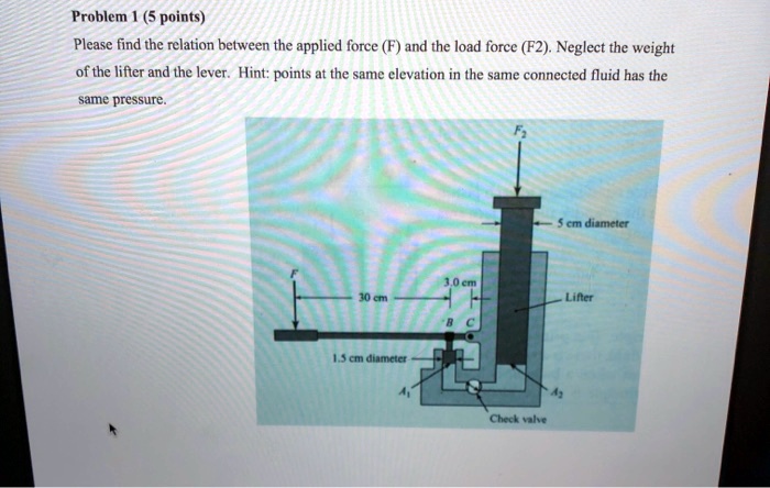 Problem 1 (5 points) Please find the relation between the applied force ...