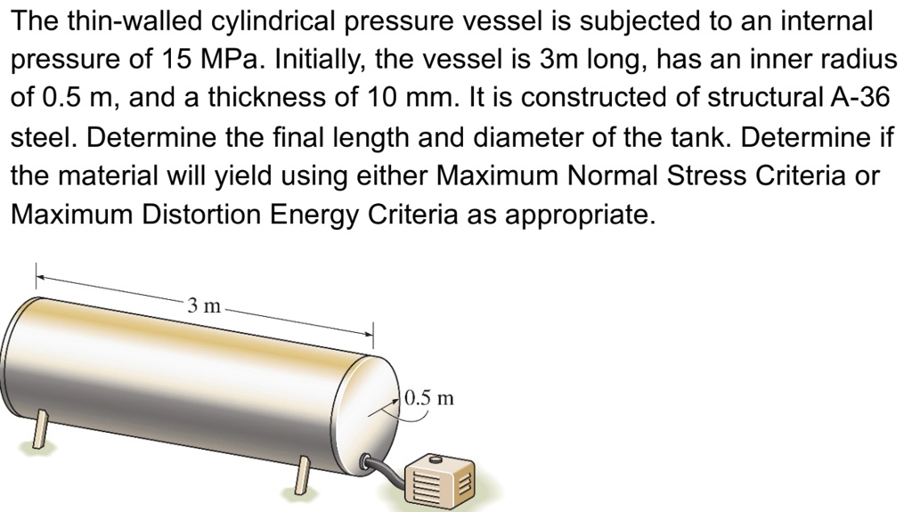 SOLVED: The thin-walled cylindrical pressure vessel is subjected to an ...