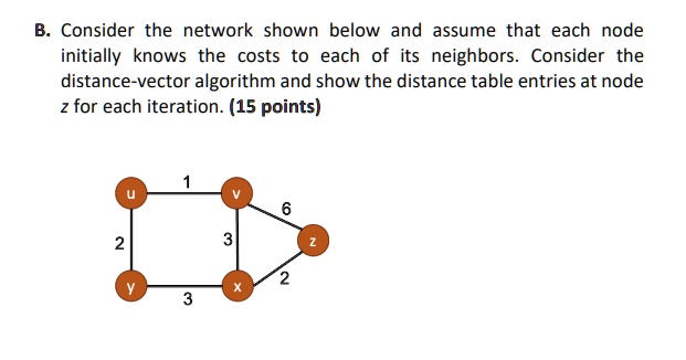 B. Consider the network shown below and assume that each node initially knows the costs to each ...