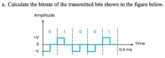 SOLVED: a. Calculate the bitrate of the transmitted bits shown in the ... SOLVED: a. Calculate the bitrate of the transmitted bits shown in the ...