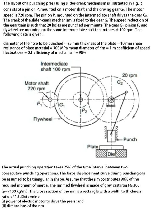 SOLVED: The layout of a punching press using slider-crank mechanism is ...