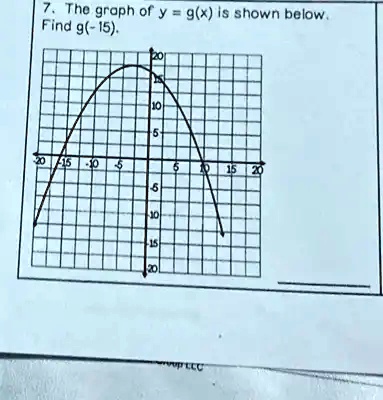 SOLVED: The graph 0f y g(x) Is shown below, Find 9(-'15).