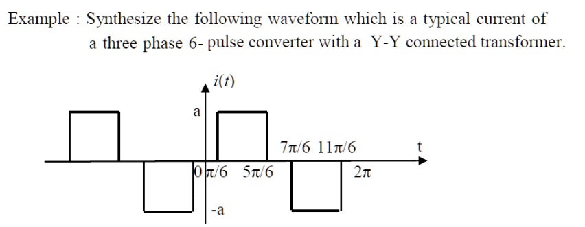 example synthesize the following waveform which is a typical current of ...