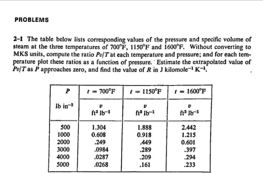 PROBLEMS 2-1 The table below lists corresponding values of the pressure and specific volume of ...