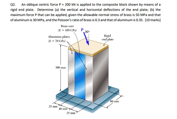 q2 an oblique centric force p 200 kn is applied to the composite block ...