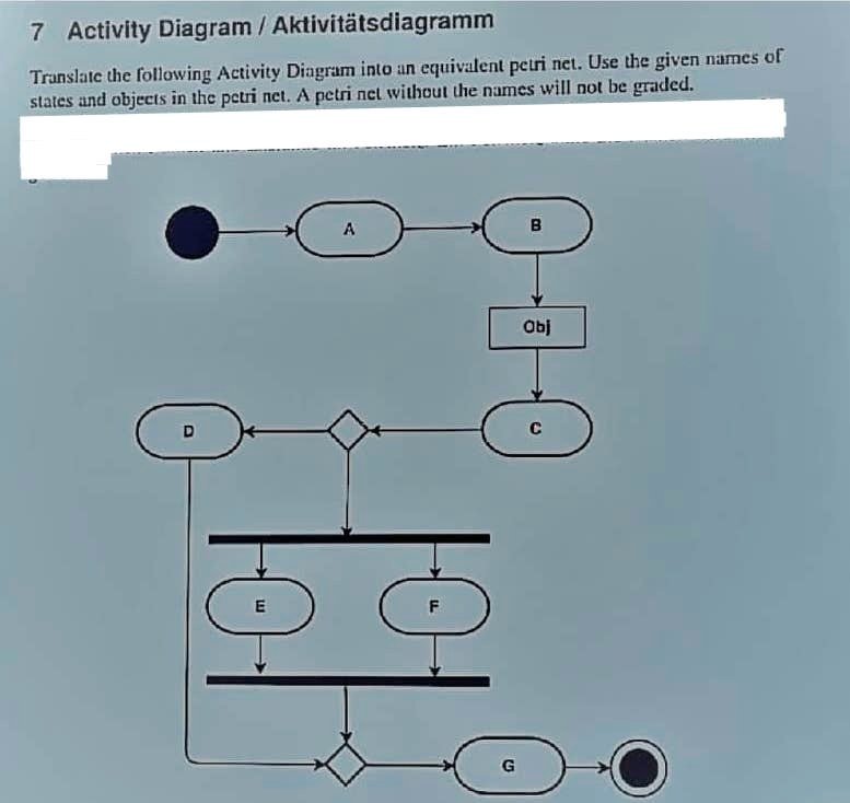 SOLVED: Activity Diagram/AktivitÃ¤tsdiagramm: Translate the following Activity Diagram into an ...