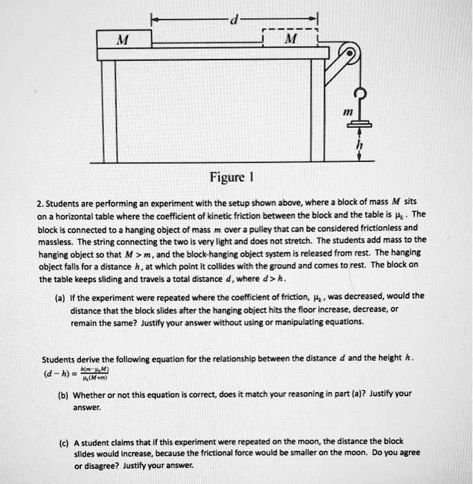 Figure 1 Students are performing an experiment with the setup shown ...