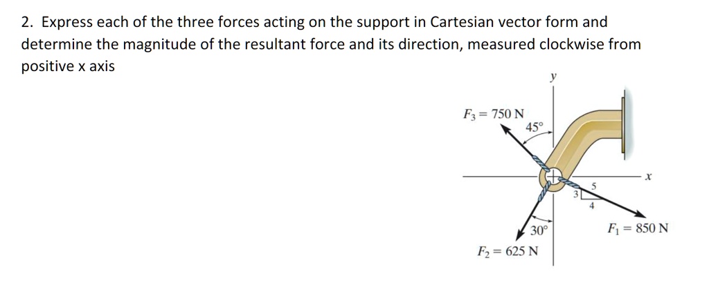 Solved Please Help Express Each Of The Three Forces Acting On The