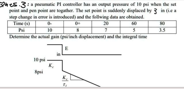 SOLVED: :a pneumatic PI controller has an output pressure of 10 psi ...