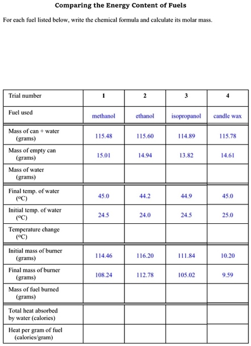SOLVED: Comparing the Energy Content of Fuels For each fuel listed ...