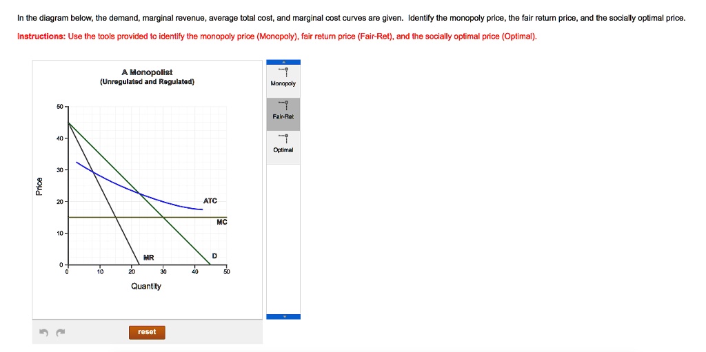 In The Diagram Below The Demand Marginal Revenue Average Total Cost And