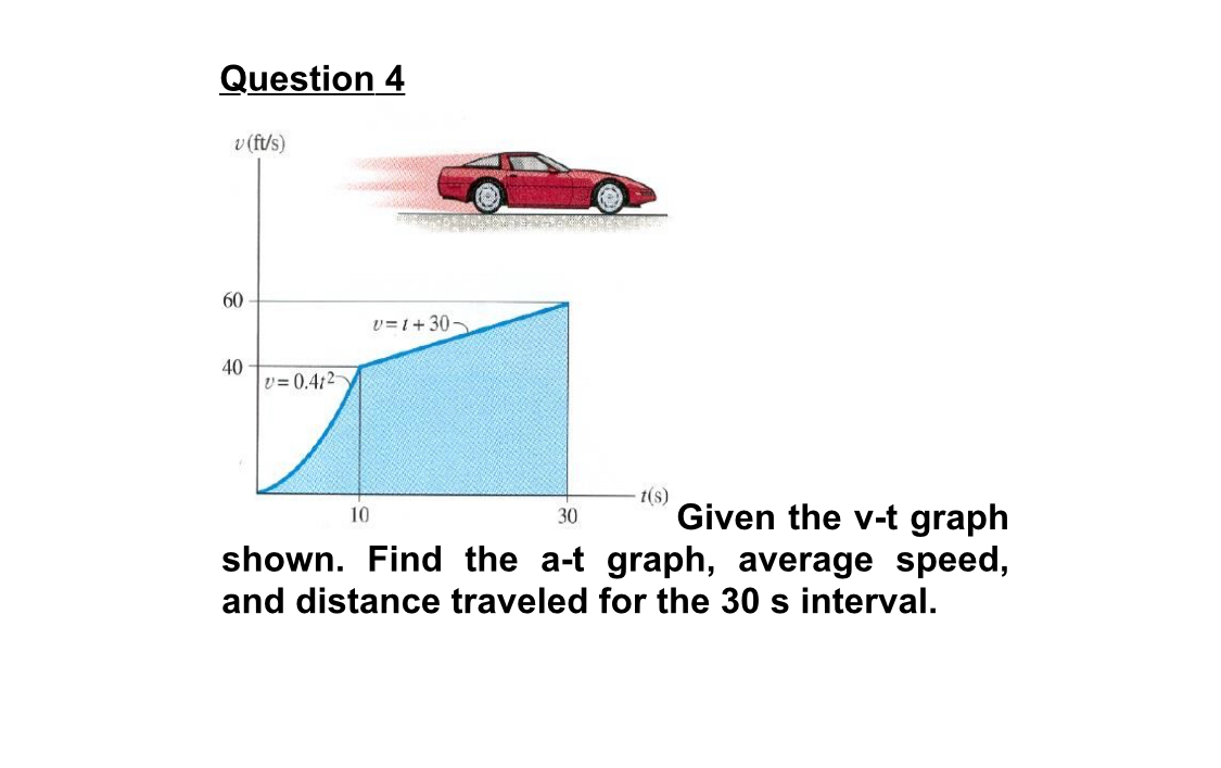 Question 4 Given the v-t graph shown. Find the a-t graph, average speed, and distance traveled ...