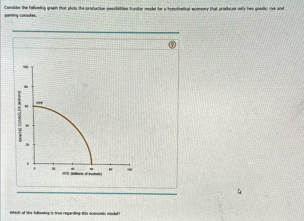 Consider the following graph that plots the production possibilities ...