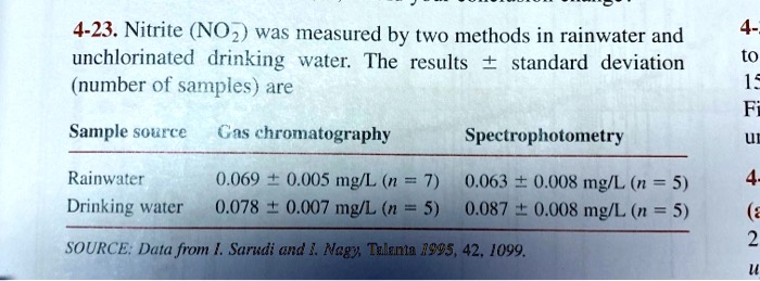 SOLVED: 4-23. Nitrite (NO2) was measured by two methods in rainwater ...