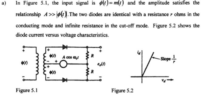 SOLVED: In Figure 5.1, the input signal is m and the amplitude ...