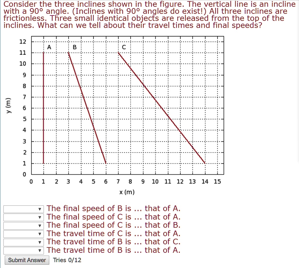 SOLVED: Consider the three inclines shown in the figure. The vertical ...