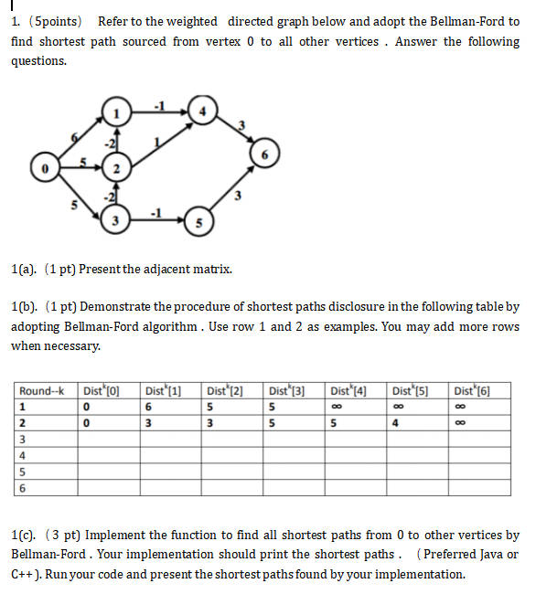 [get Answer] 1 5points Refer To The Weighted Directed Graph Below And Adopt The Bellman Ford