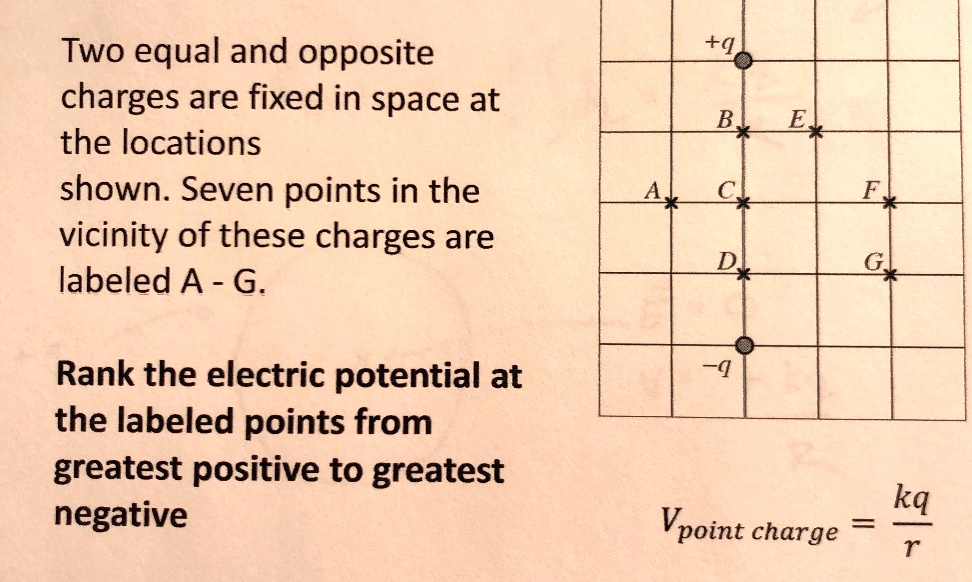 SOLVED: Two equal and opposite charges are fixed in space at the locations shown: Seven points ...