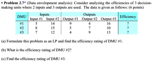 Problem 2.7 (Data envelopment analysis): Consider analyzing the efficiencies of 3 decision ...