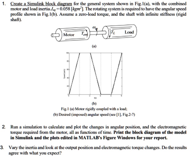1. Create a Simulink block diagram for the general system shown in Fig ...