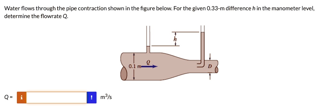 Water flows through the pipe contraction shown in the figure below. For ...