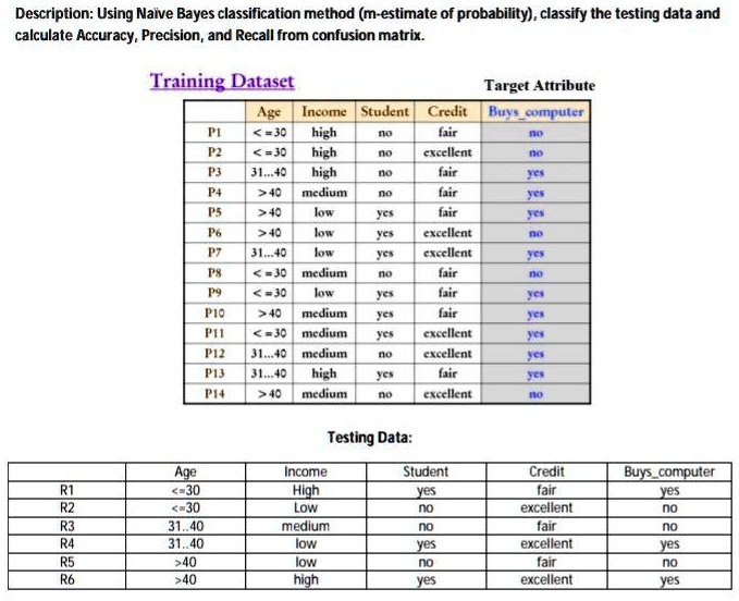 SOLVED: Description: Using Naive Bayes classification method (m ... SOLVED: Description: Using Naive Bayes classification method (m ...