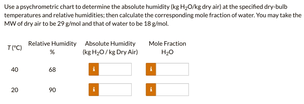 Use a psychrometric chart to determine the absolute humidity (kg H2O/kg dry air) at the ...