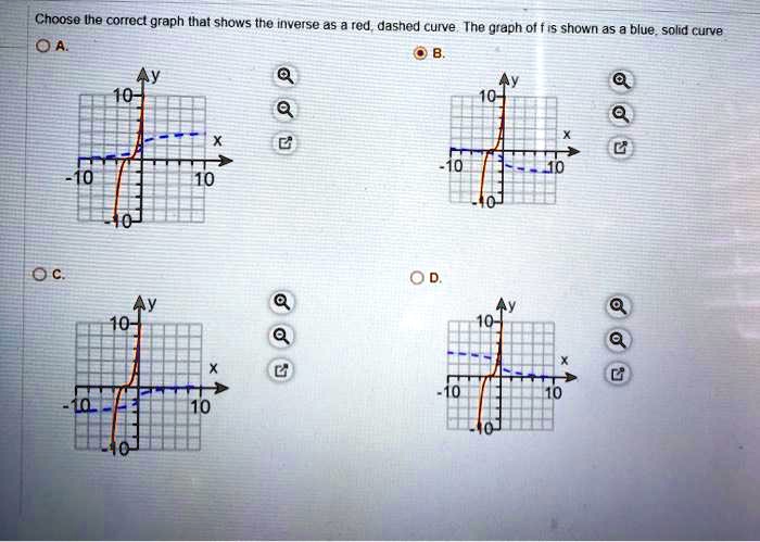 SOLVED:Choose Ihe correct graph lhaf shows the inverse a5 a red dashed ...