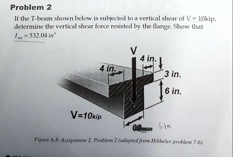 SOLVED: Problem 2 If the T-beam shown below is subjected to a vertical ...