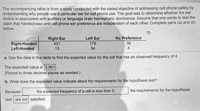 SOLVED: The accompanying table is irom & study conducted with the ...