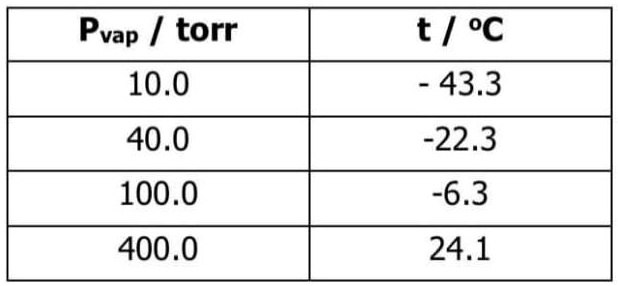 SOLVED: Based on the following data and using the EXCEL program, build ...