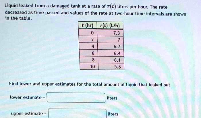 SOLVED: Liquid leaked from a damaged tank at a rate of r(t) liters per ...