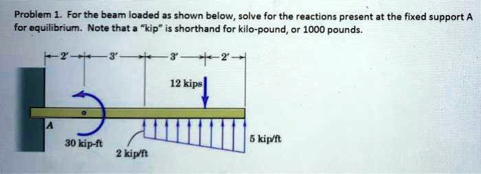 Problem 1. For the beam loaded as shown below, solve for the reactions ...