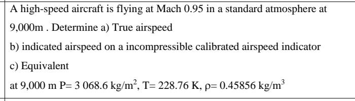 A high-speed aircraft is flying at Mach 0.95 in a standard atmosphere ...