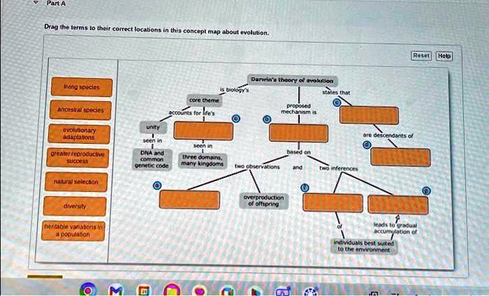 Part A Drag the terms to their correct locations in this concept map ...