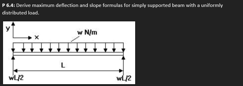 P 6.4: Derive maximum deflection and slope formulas for simply ...