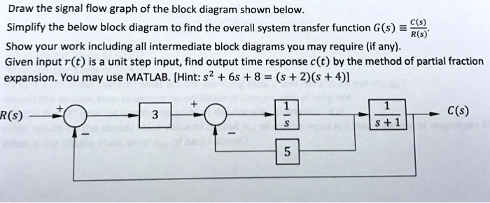 SOLVED: Draw the signal flow graph of the block diagram shown below: R ...