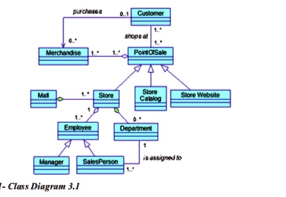 SOLVED: For the UML class diagram given below (Figure 1), identify the ...