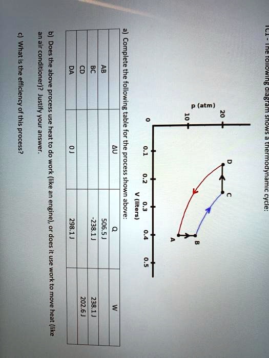 SOLVED: What Is Does Complete the alr conditioner)? the above the ...