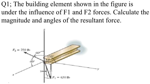 SOLVED: The building element shown in the figure is under the influence of F1 and F2 forces ...