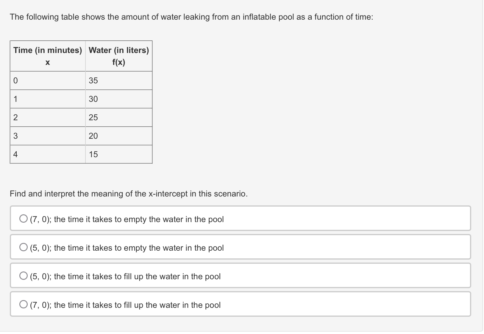 The following table shows the amount of water leaking from an ...