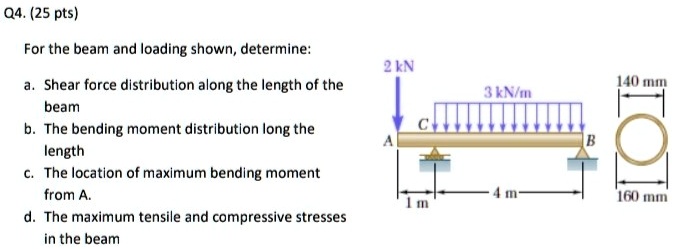 SOLVED: Q4. (25 pts) For the beam and loading shown, determine: a ...